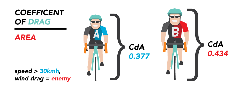 THE MATHS OF FLAT RIDING. | Terrain Dynamics